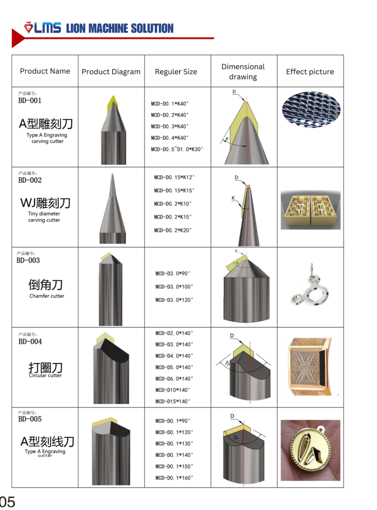 Cutter Series - CV LION MACHINE SOLUTION