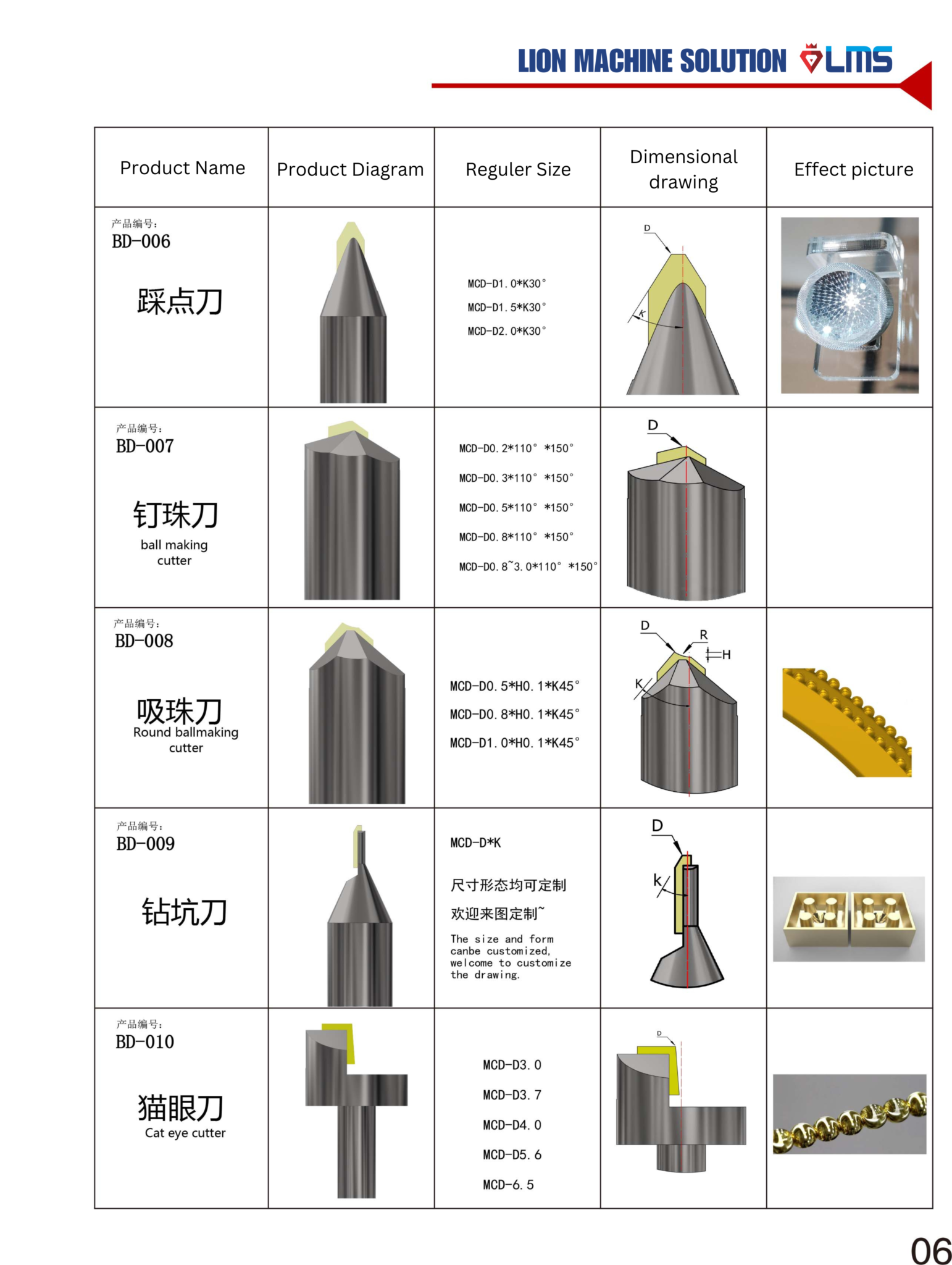 Cutter Series - CV LION MACHINE SOLUTION